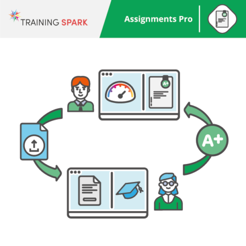 Assignments Pro for LearnDash